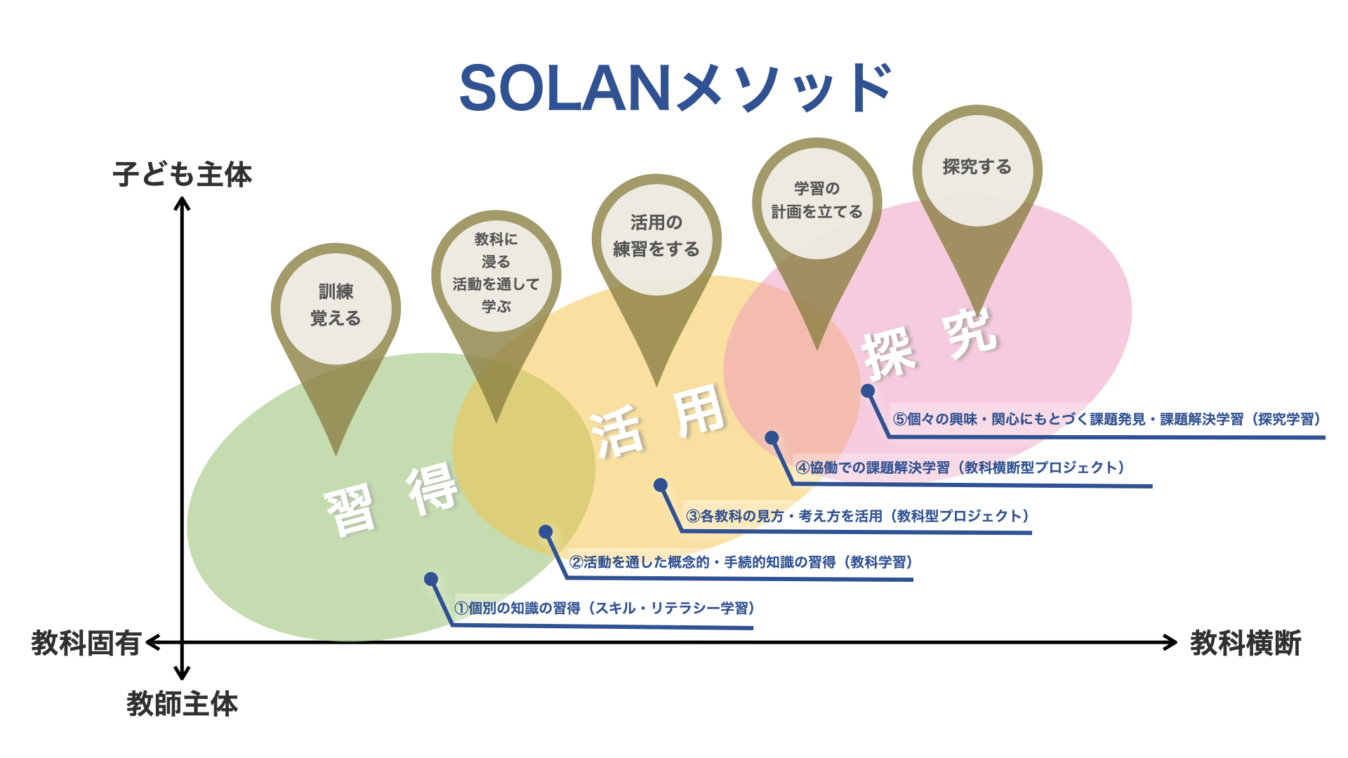 瀬戸SOLAN小学校の「第三回 研究発表会」を開催します | 瀬戸SOLAN学園初等部・中等部